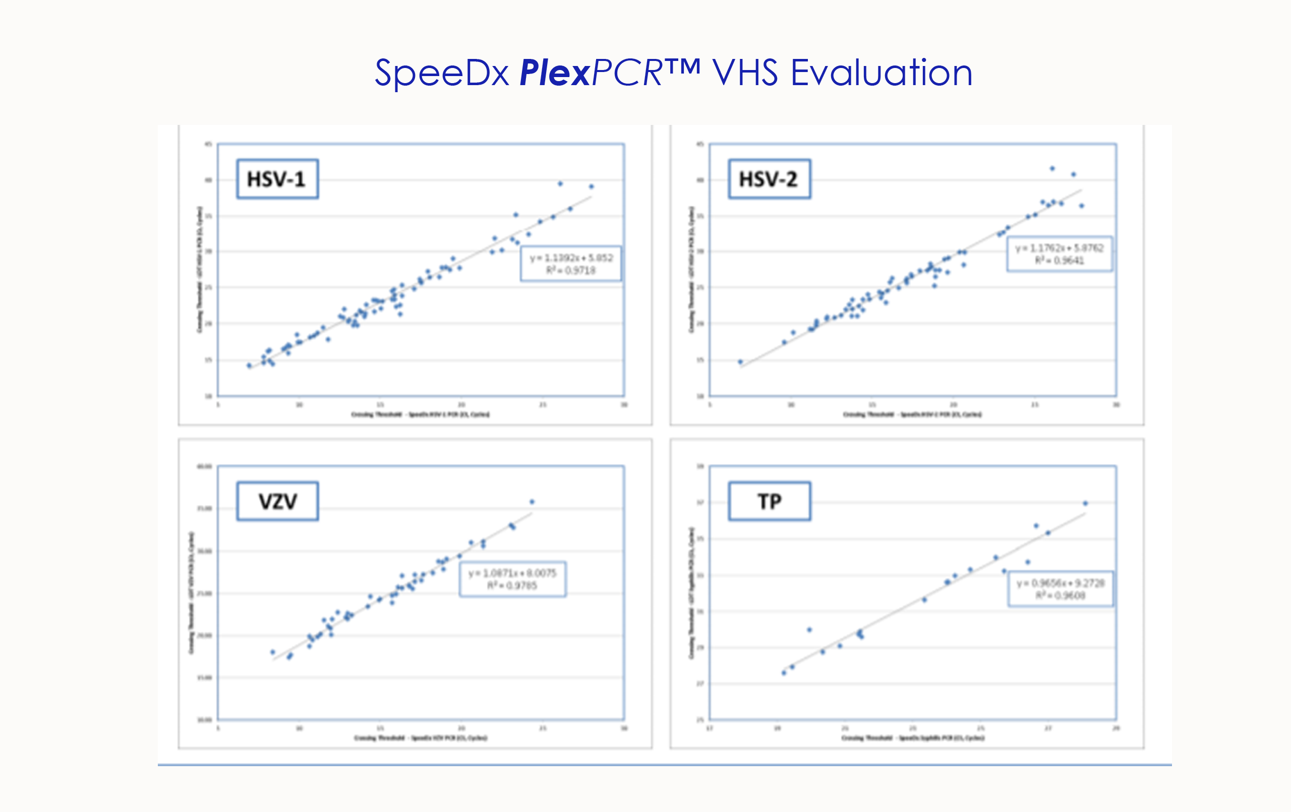 SpeeDx | PlexPCR® VHS - Complete the Picture for Lesion Diagnostics