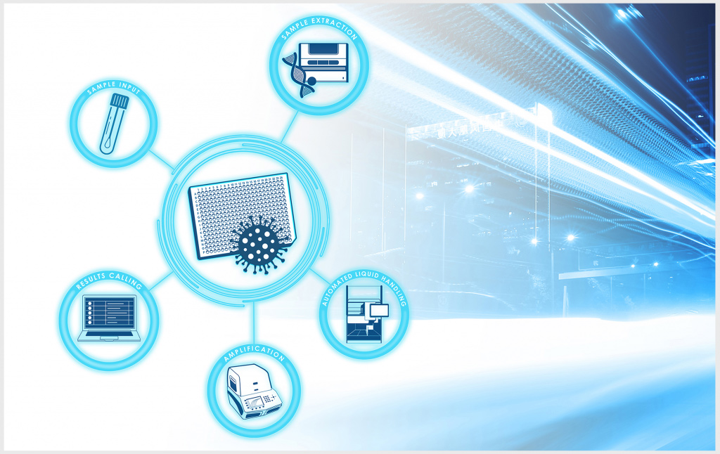 PlexPCR® SARS-CoV-2 - SpeeDx